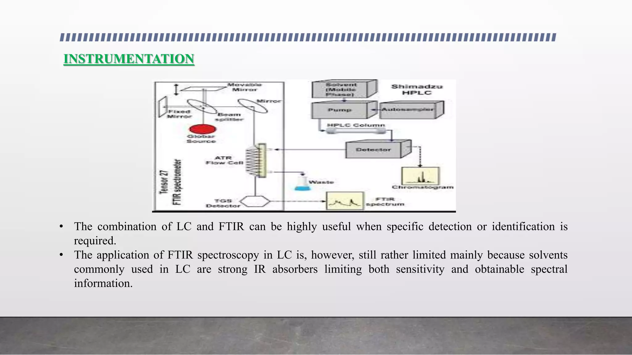 LC-FTIR | PPTX