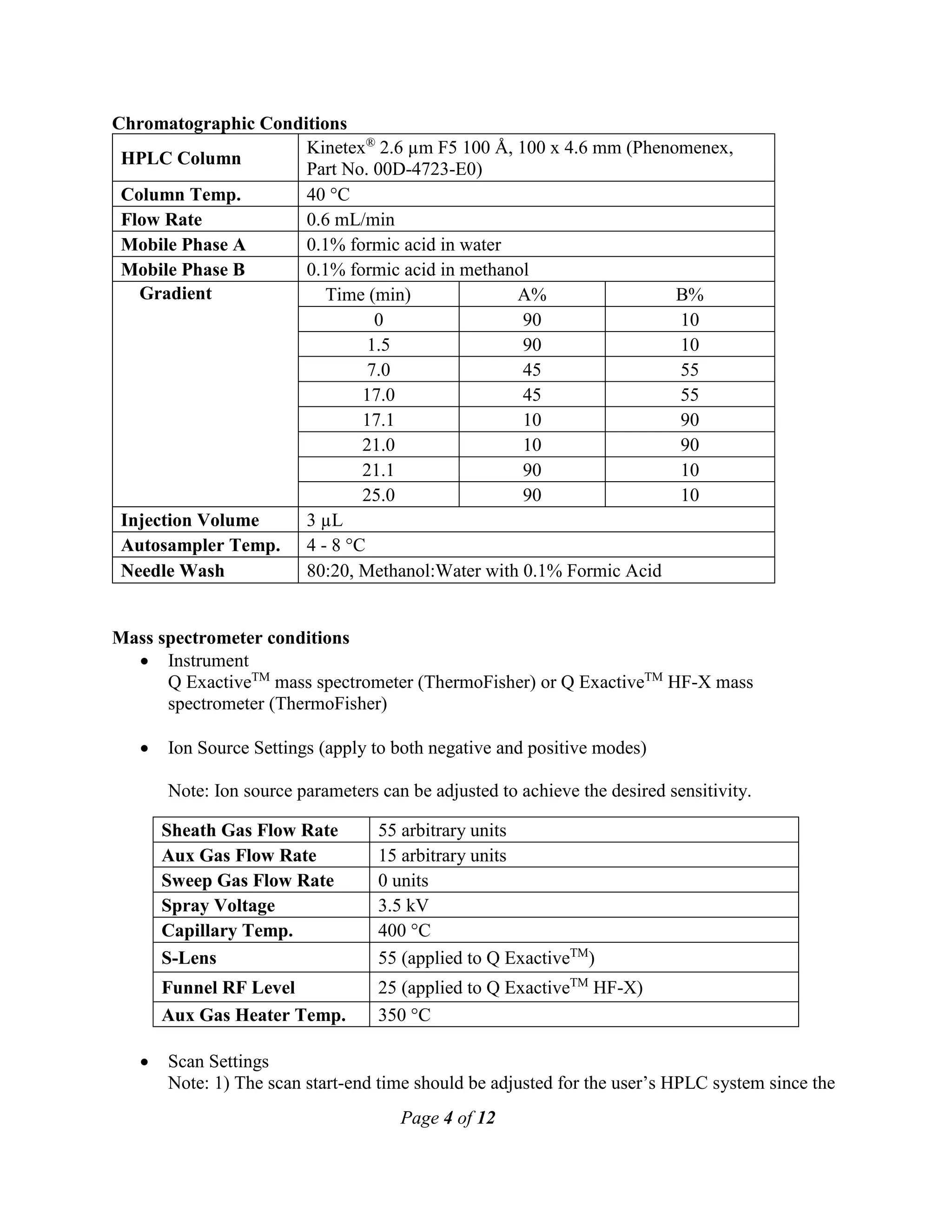 LC-HRMS Method FDA NITROSAMINES REVIEWS A | PDF