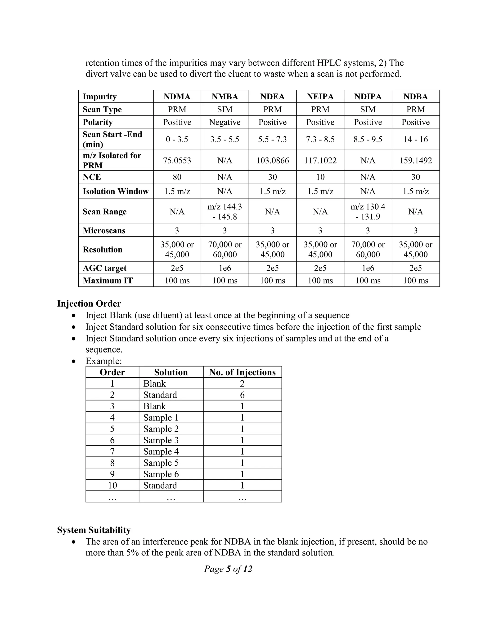 LC-HRMS Method FDA NITROSAMINES REVIEWS A | PDF