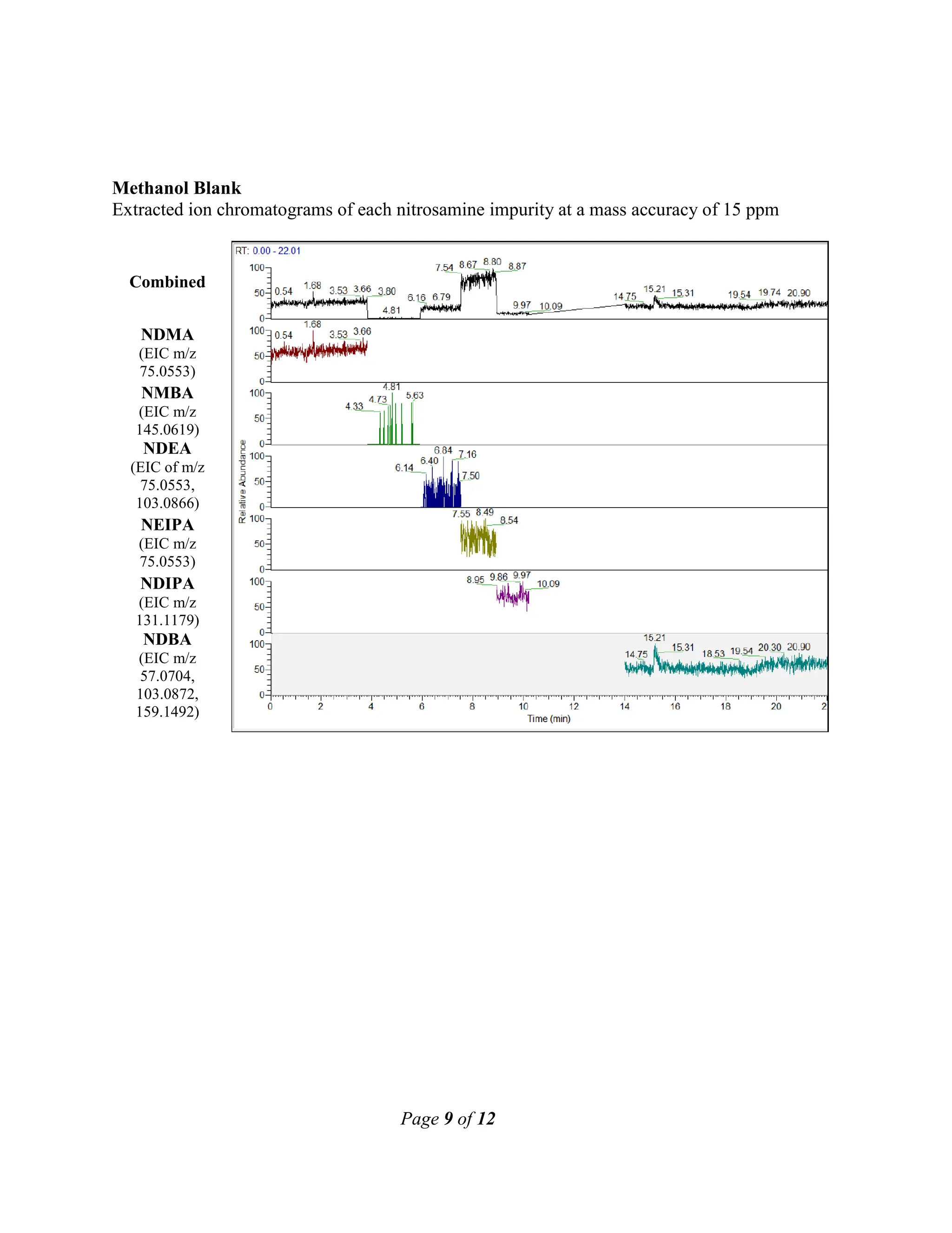LC-HRMS Method FDA NITROSAMINES REVIEWS A | PDF