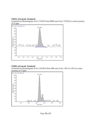 LC-HRMS Method FDA NITROSAMINES REVIEWS A | PDF
