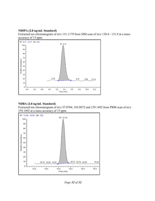 LC-HRMS Method FDA NITROSAMINES REVIEWS A | PDF