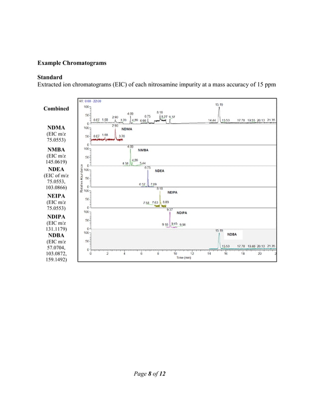 LC-HRMS Method FDA NITROSAMINES REVIEWS A | PDF | Chemistry | Science