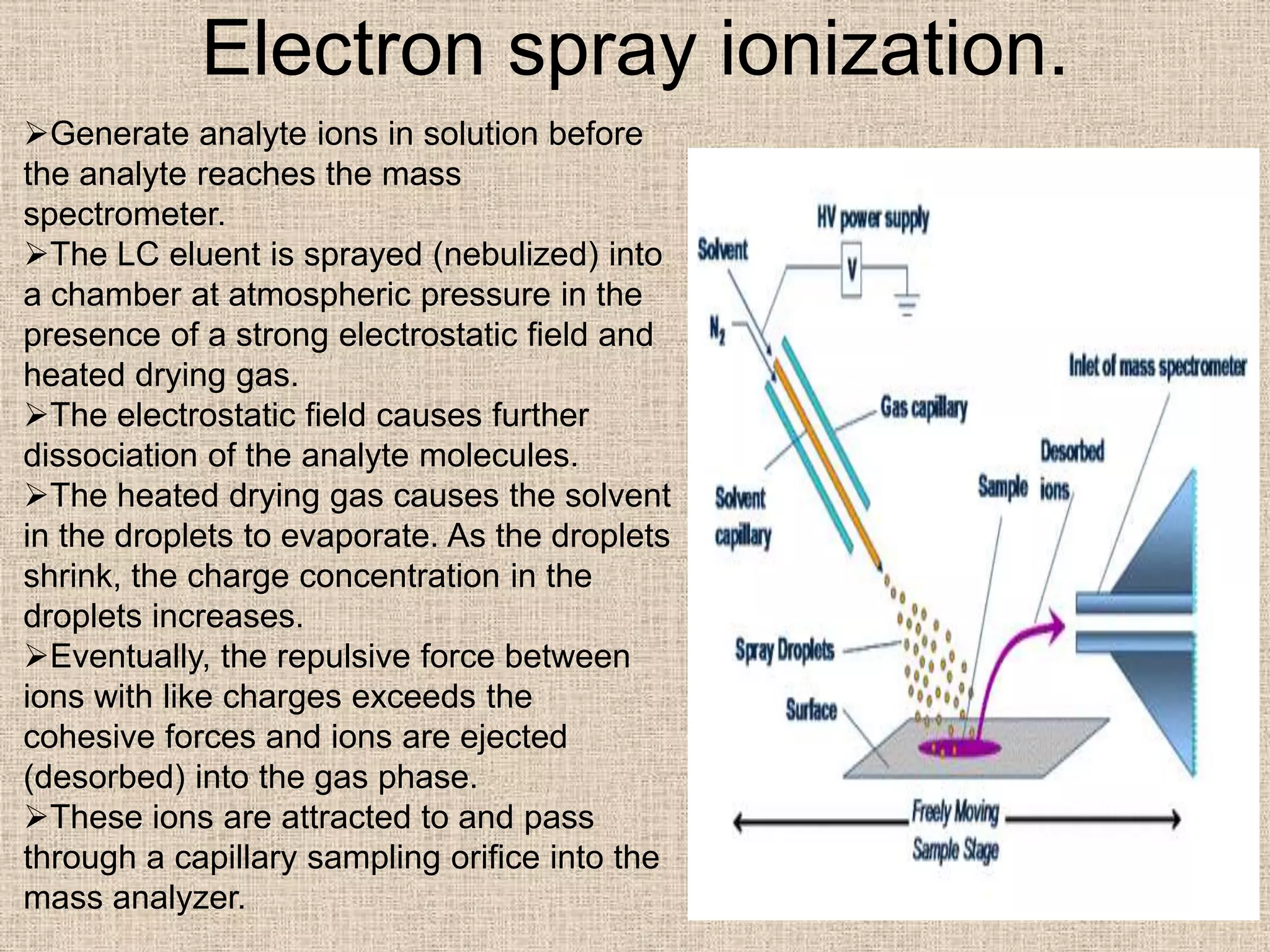 liquid chromatography - mass spectroscopy (LC-MS) | PPTX