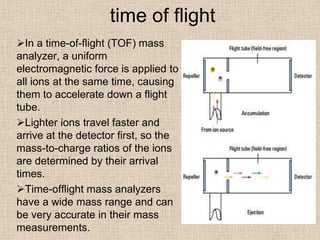 liquid chromatography - mass spectroscopy (LC-MS) | PPTX