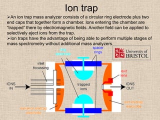 liquid chromatography - mass spectroscopy (LC-MS) | PPTX