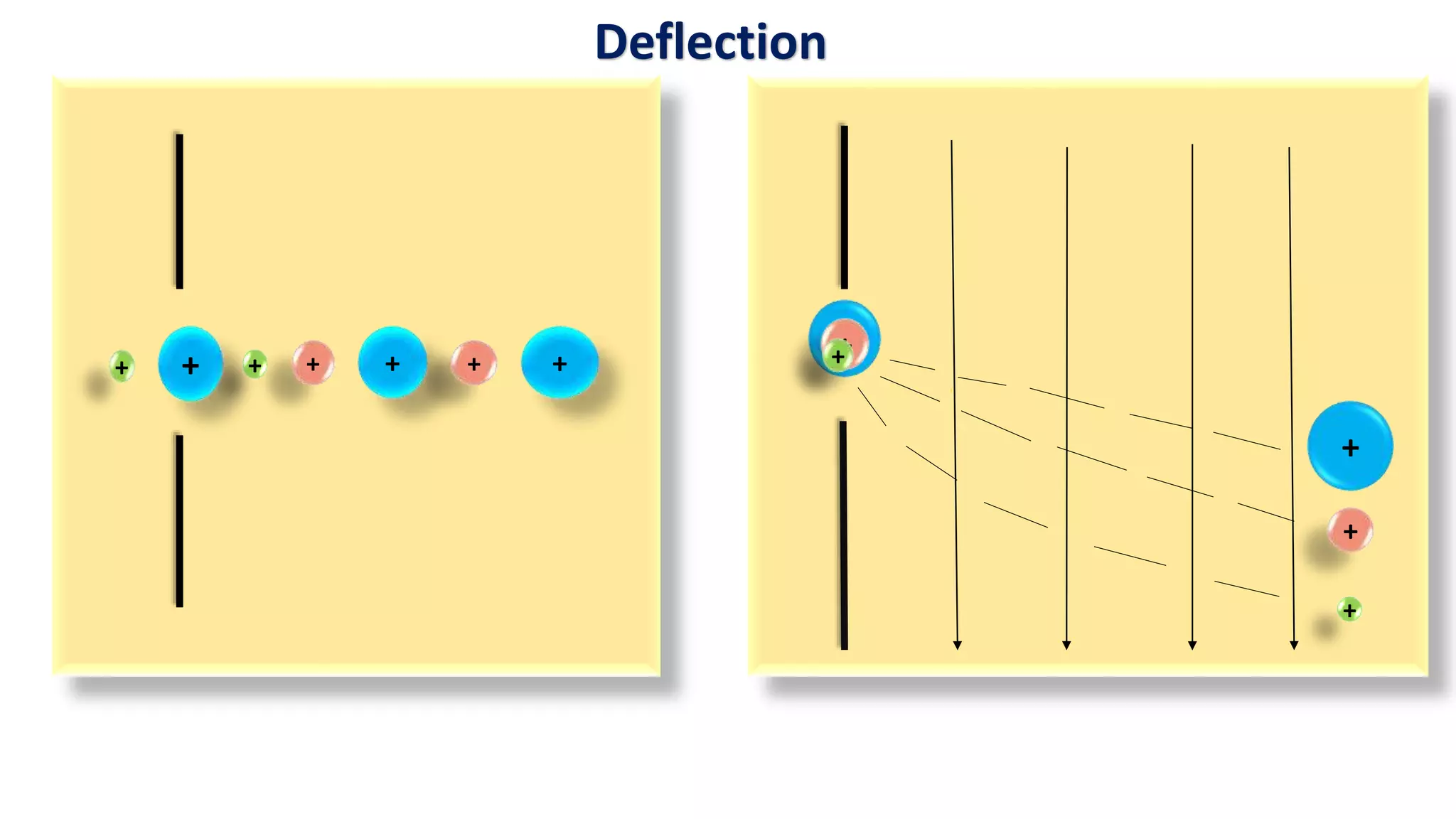 Liquid Chromatography Mass Spectrometry Lc Ms Ppt