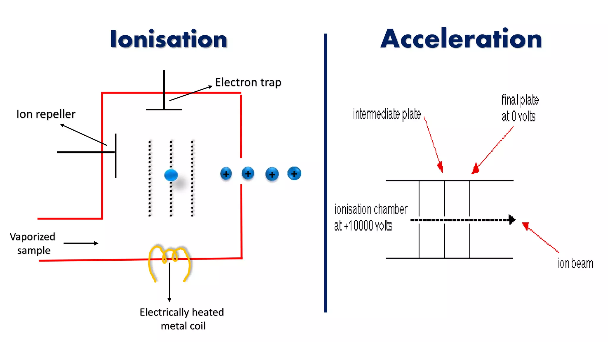 Liquid Chromatography-Mass Spectrometry (LC-MS) | PPTX