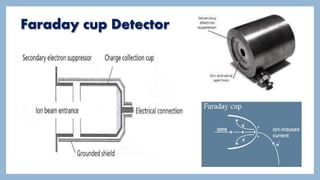Liquid Chromatography-Mass Spectrometry (LC-MS) | PPTX