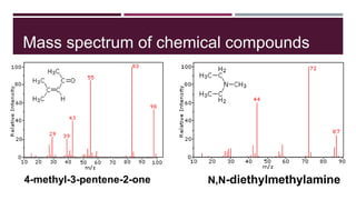 Liquid Chromatography-Mass Spectrometry (LC-MS) | PPTX