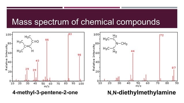 Liquid Chromatography-Mass Spectrometry (LC-MS) | PPTX