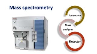Liquid Chromatography-Mass Spectrometry (LC-MS) | PPTX