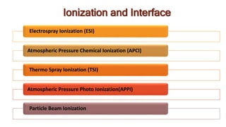 Liquid Chromatography-Mass Spectrometry (LC-MS) | PPTX