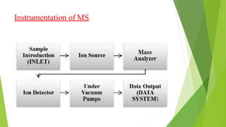 Lc ms | PPT | Free Download