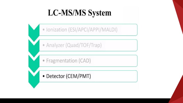 Liquid chromatography mass spectrometry LC-MS/MS | PPTX | Chemistry ...