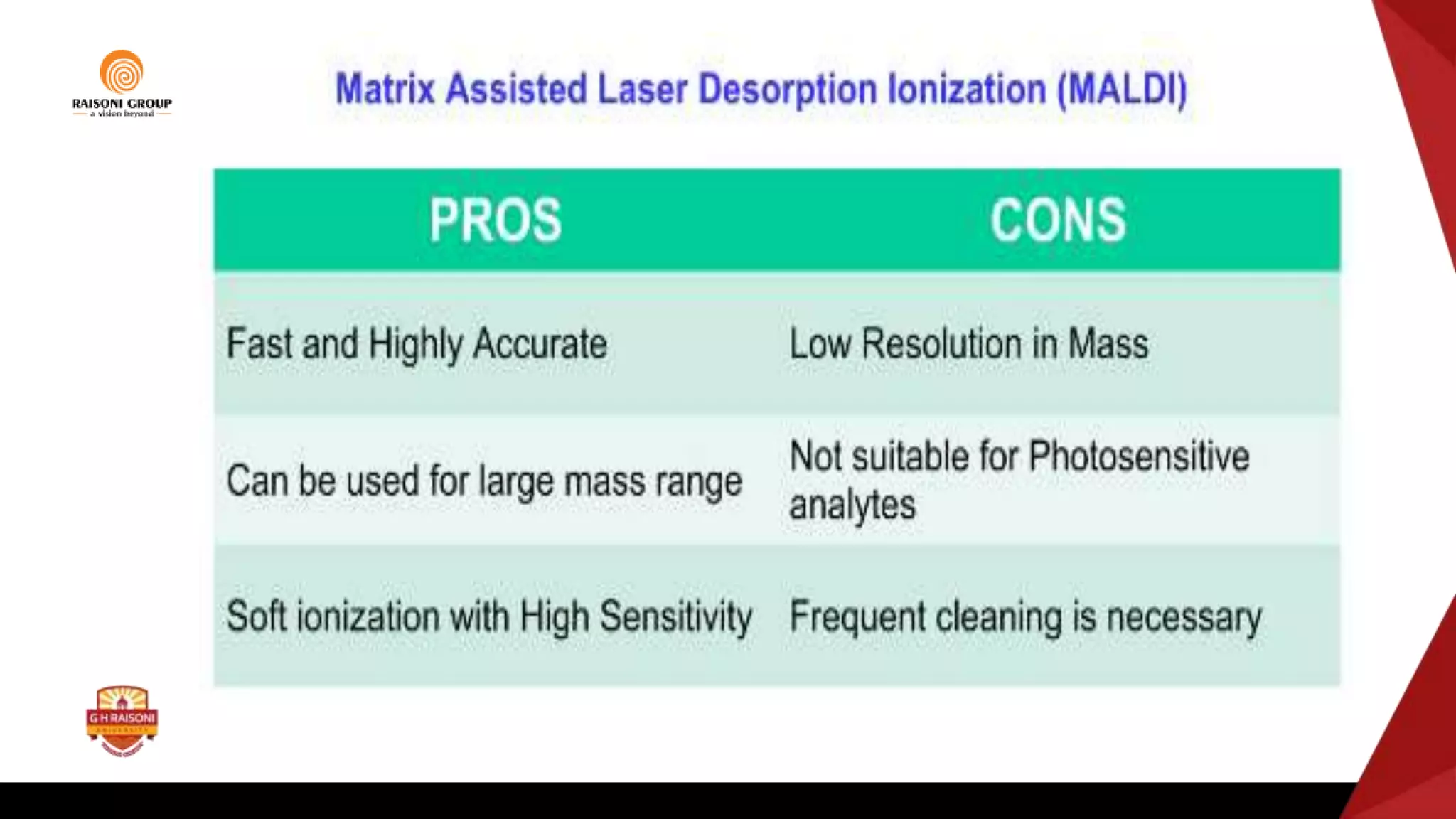 LC-MS-MS BY SANJAY.pptx