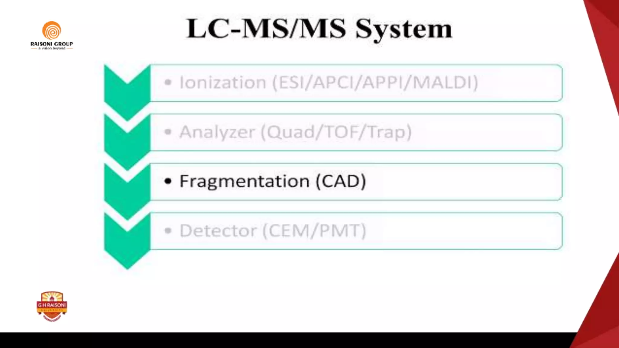 LC-MS-MS BY SANJAY.pptx