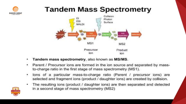 LC-MS-MS BY SANJAY.pptx