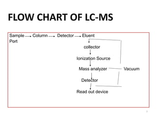 Lc ms-salu ppt | PPTX