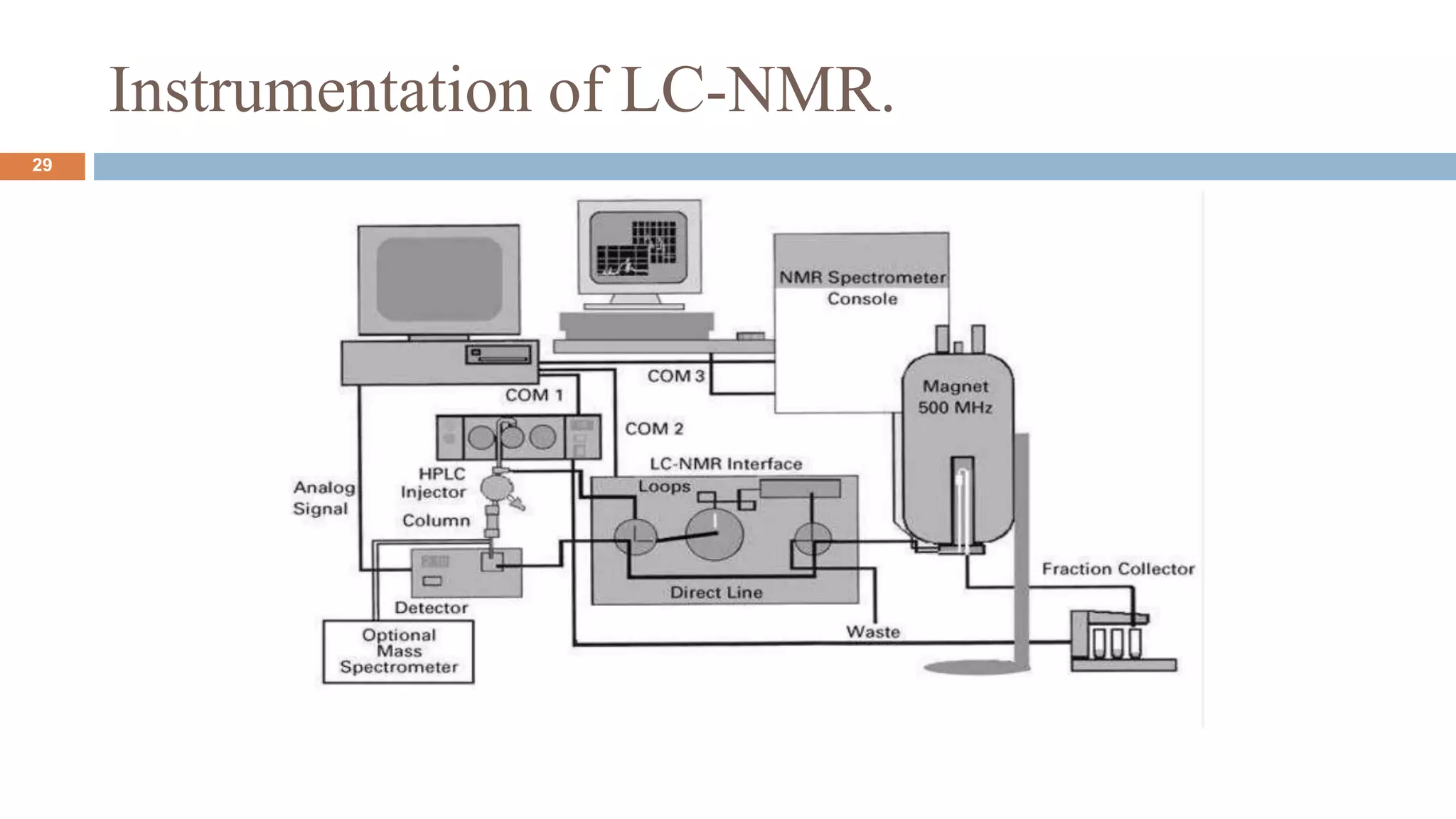 LC-MS, NMR, FTIR.pptx