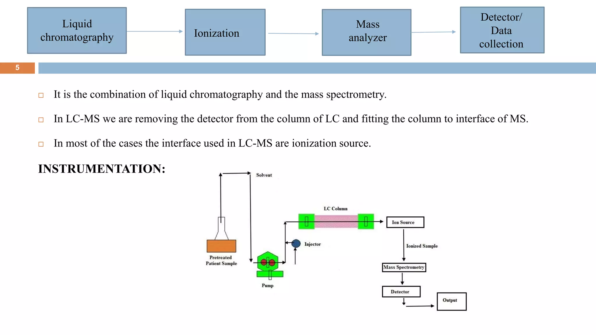 LC-MS, NMR, FTIR.pptx