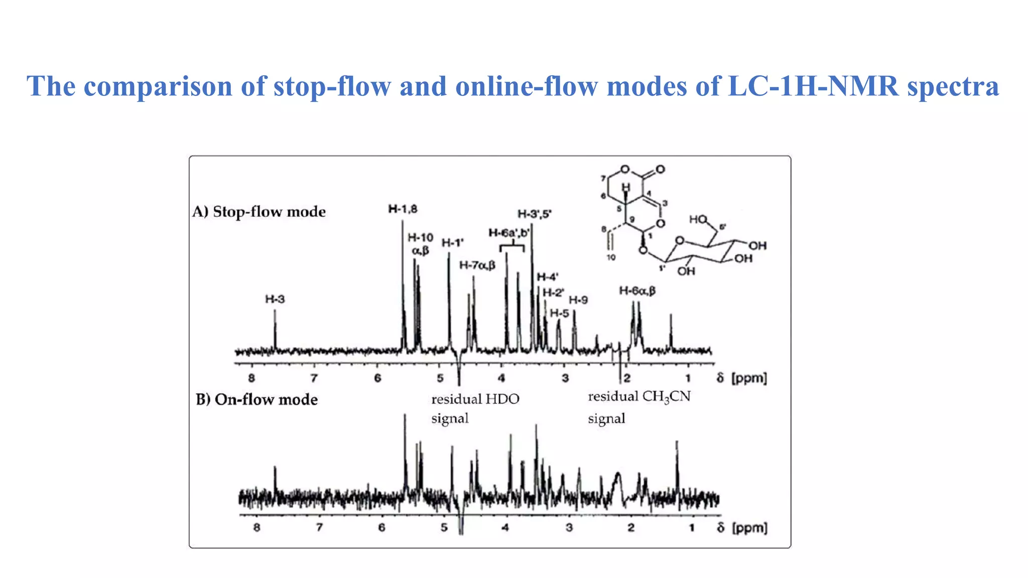 LC-NMR_spectroscopy[1].pptx
