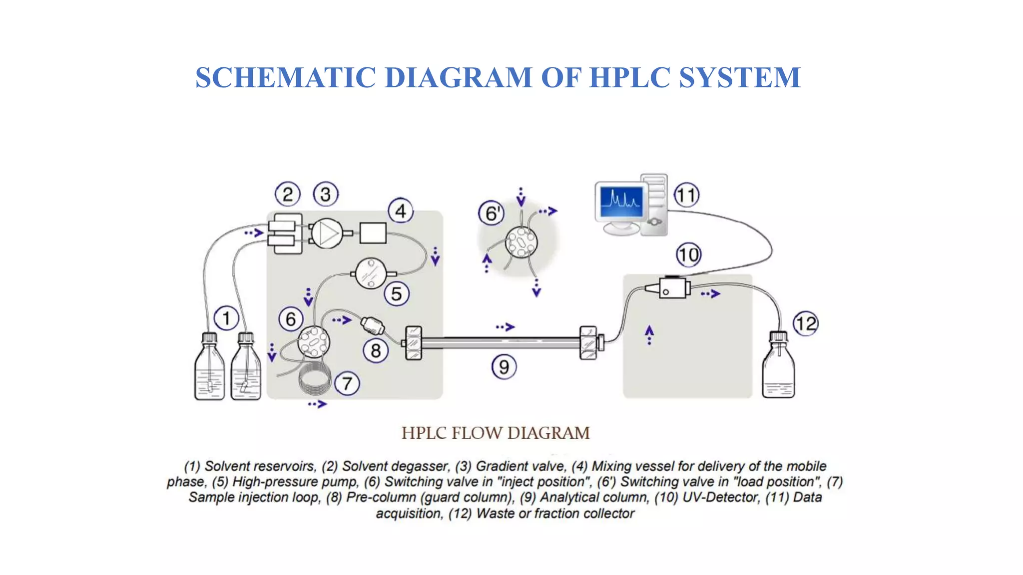 LC-NMR_spectroscopy[1].pptx