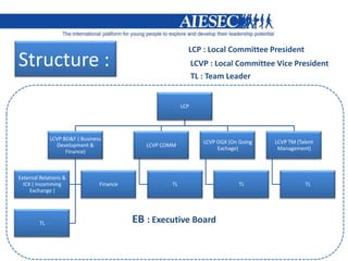 Lc presentation | PPT