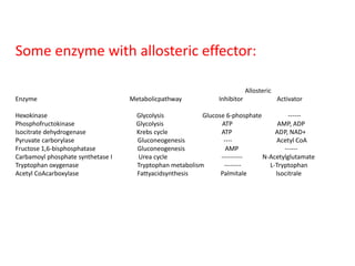 Allosteric Enzyme | PPTX