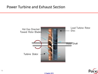 Principle of Turbines including the working proceures | PPT