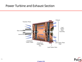 Principle of Turbines including the working proceures | PPT
