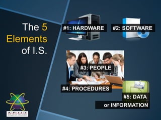 IS CH1 Introduction to Information Systems | PPTX
