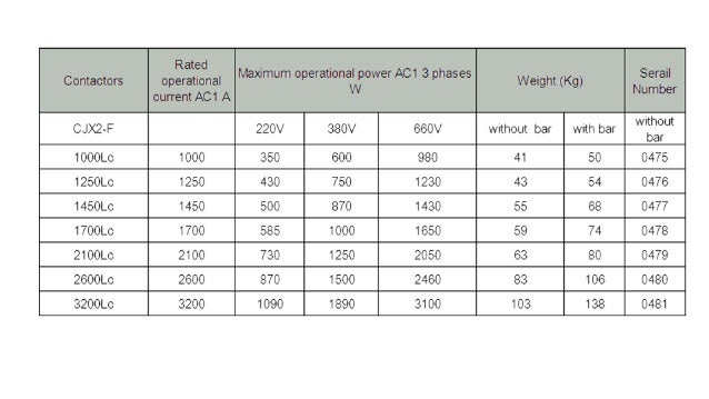 Lc1 f 1300 a 3 phase 380v magnetic ac contactor types