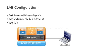 LAB Configuration Video - II | PPT