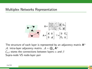 Structure of triadic relations in multiplex (social) networks | PDF