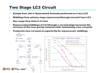 LC3 Coal Spiral presentation | PDF