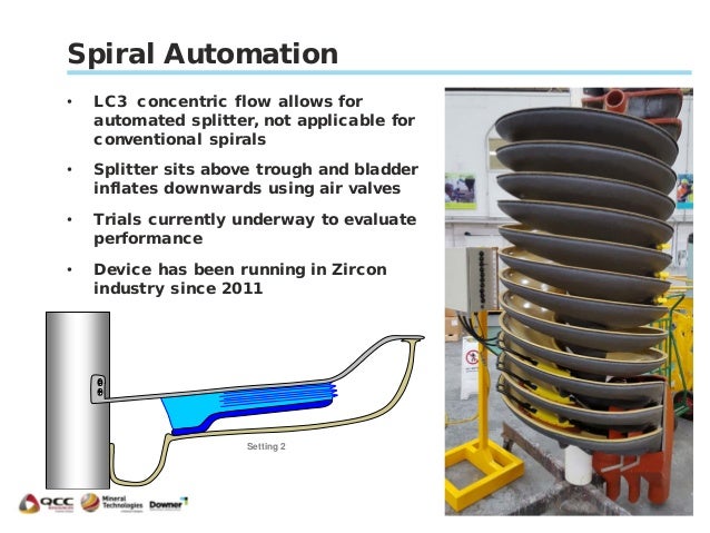 LC3 Coal Spiral presentation