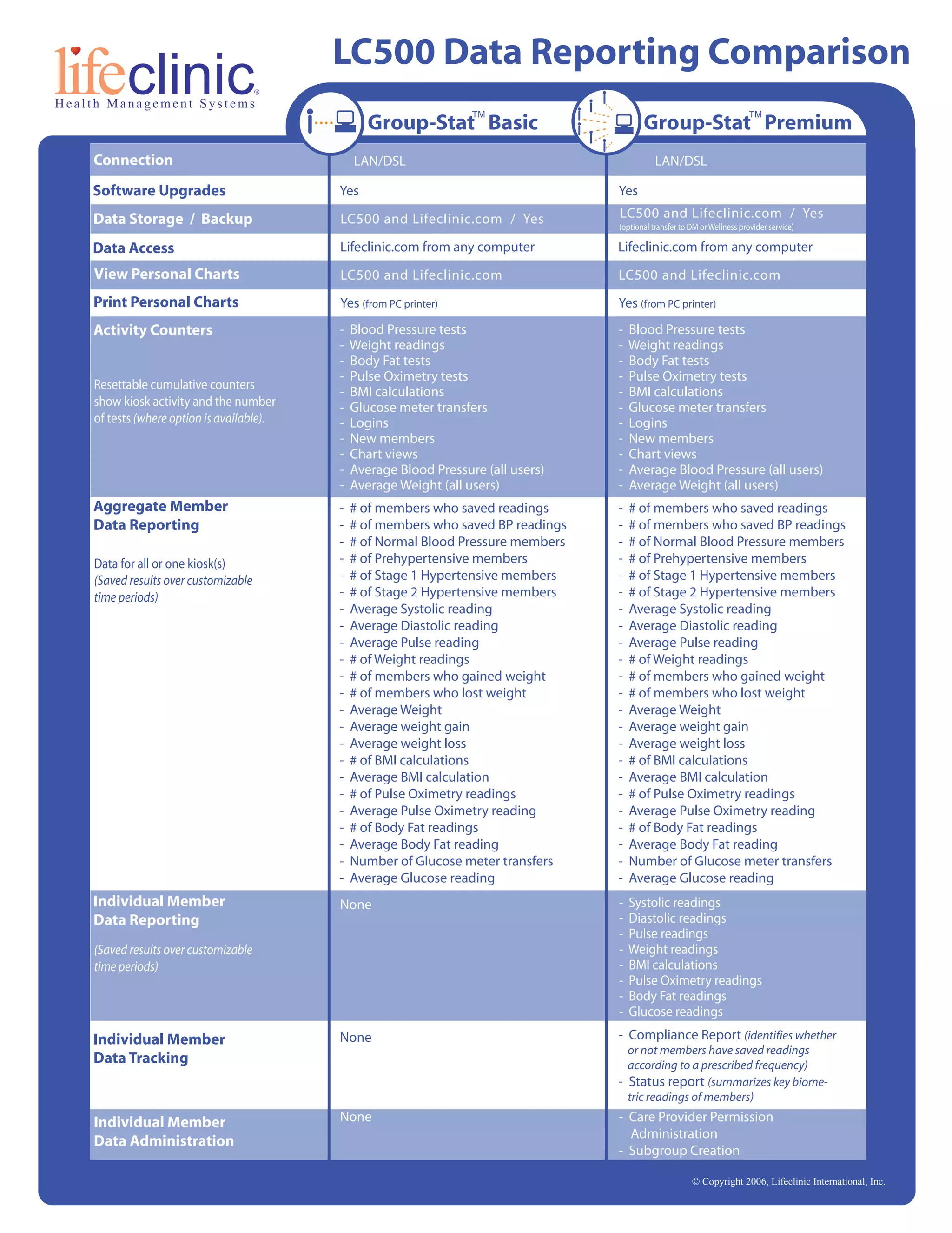 Lc500 Rates and Specs | PDF