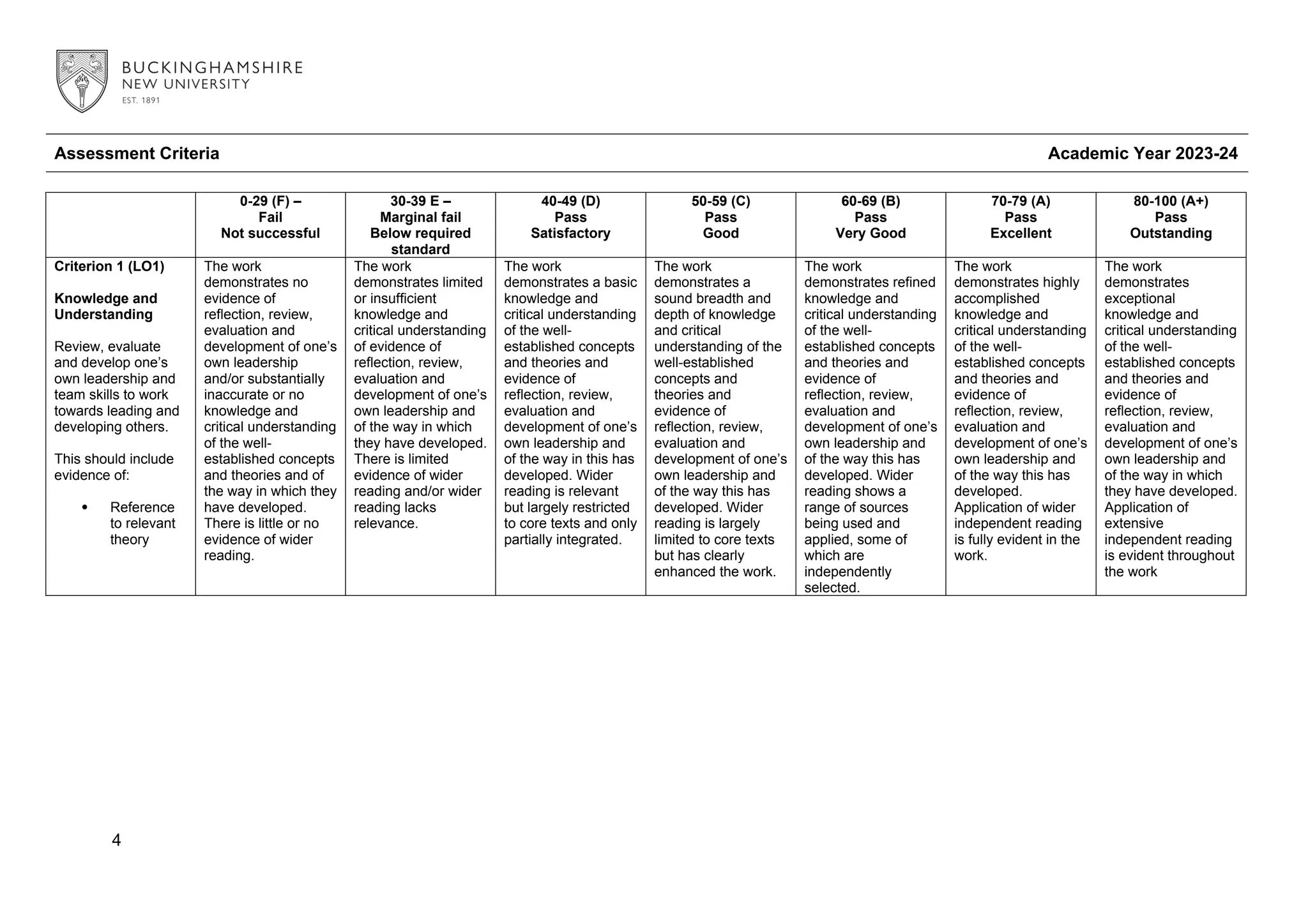 Leadership and Teamwork assignments help | PDF