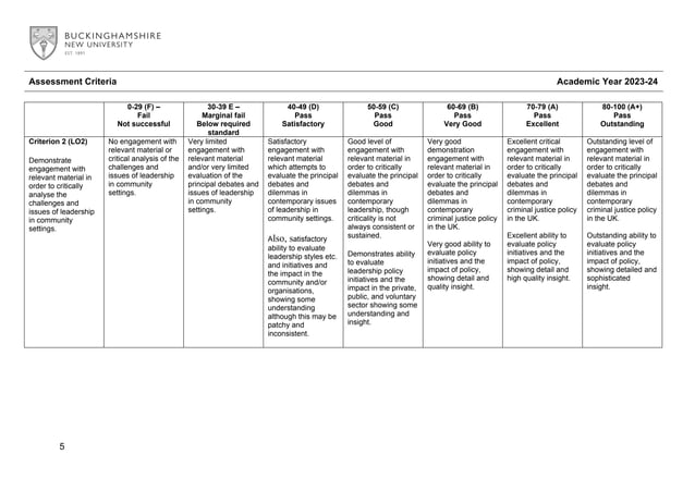 Leadership and Teamwork assignments help | PDF