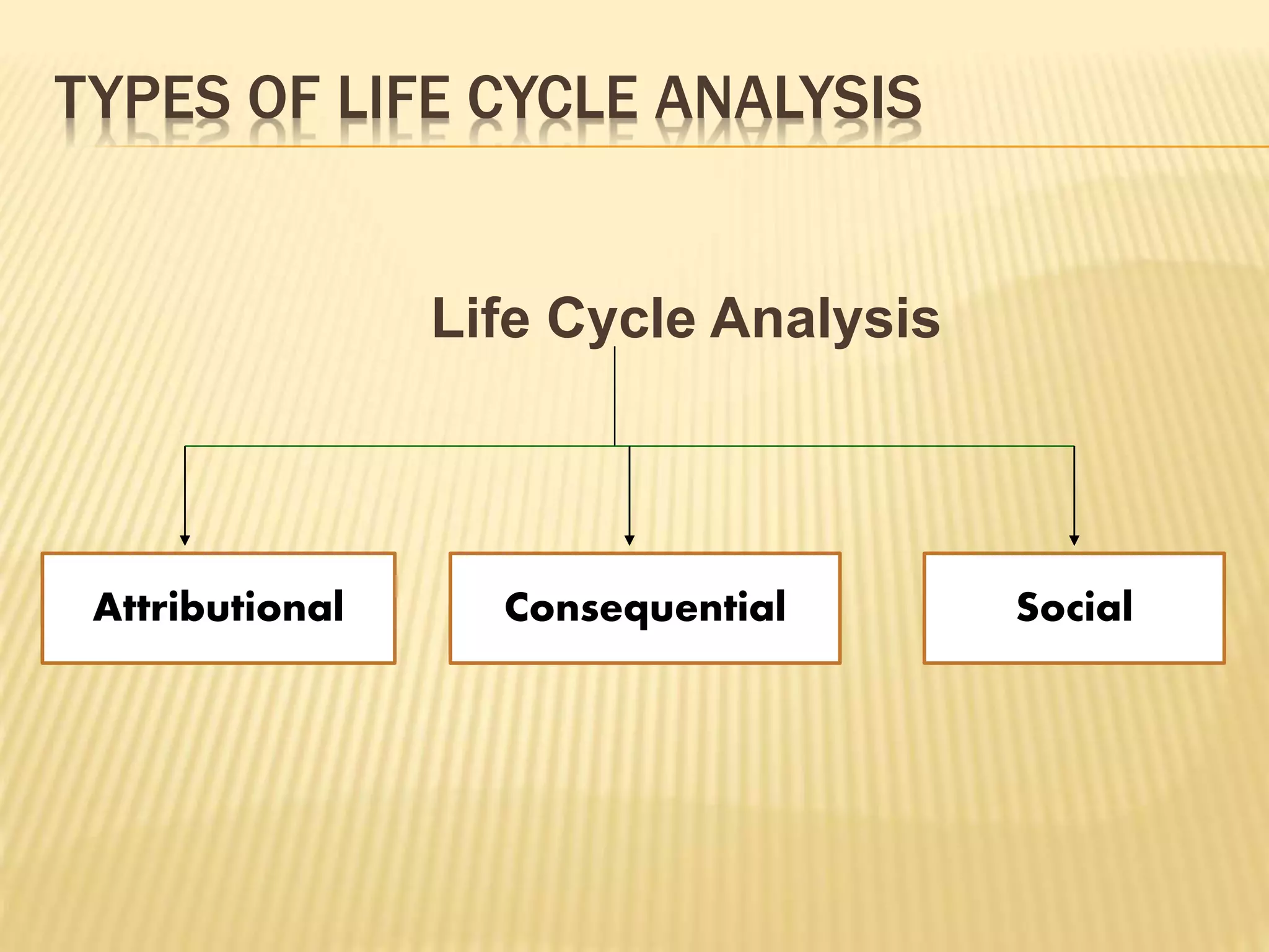 Life Cycle Assessment | PPTX