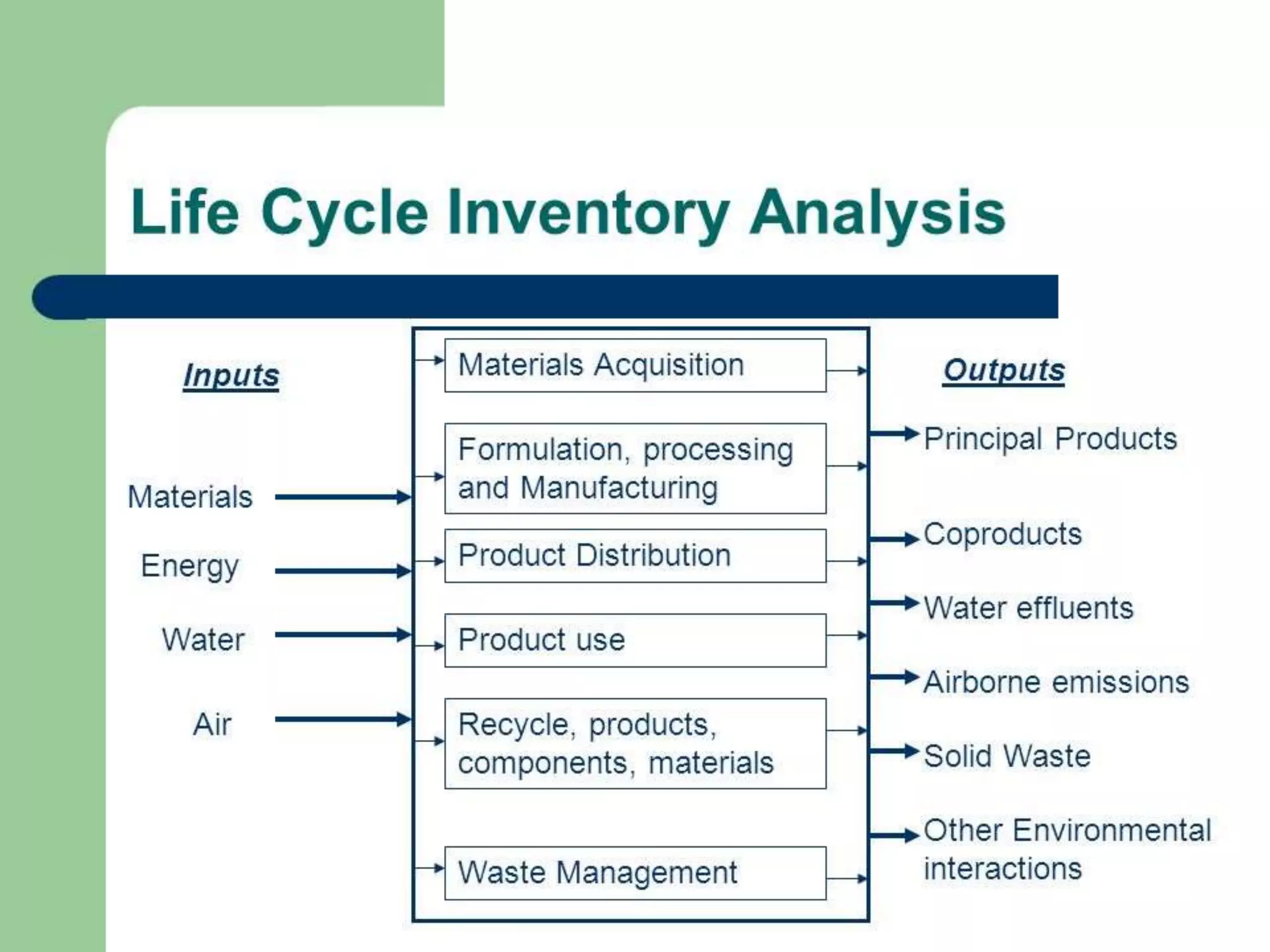 Life Cycle Assessment | PPTX