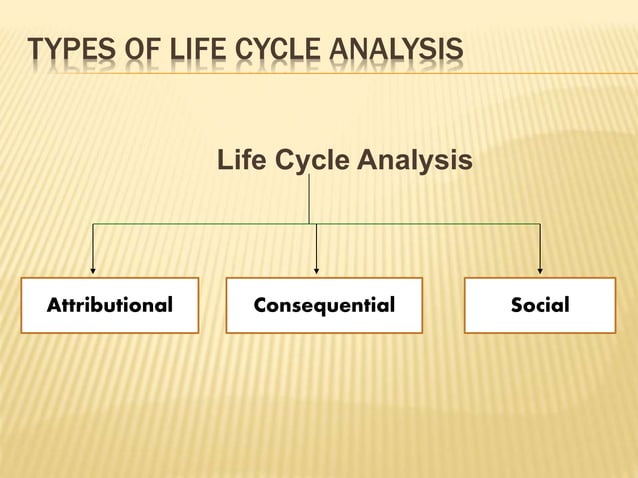 Life Cycle Assessment | PPTX
