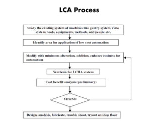Low Cost Automation | PPTX