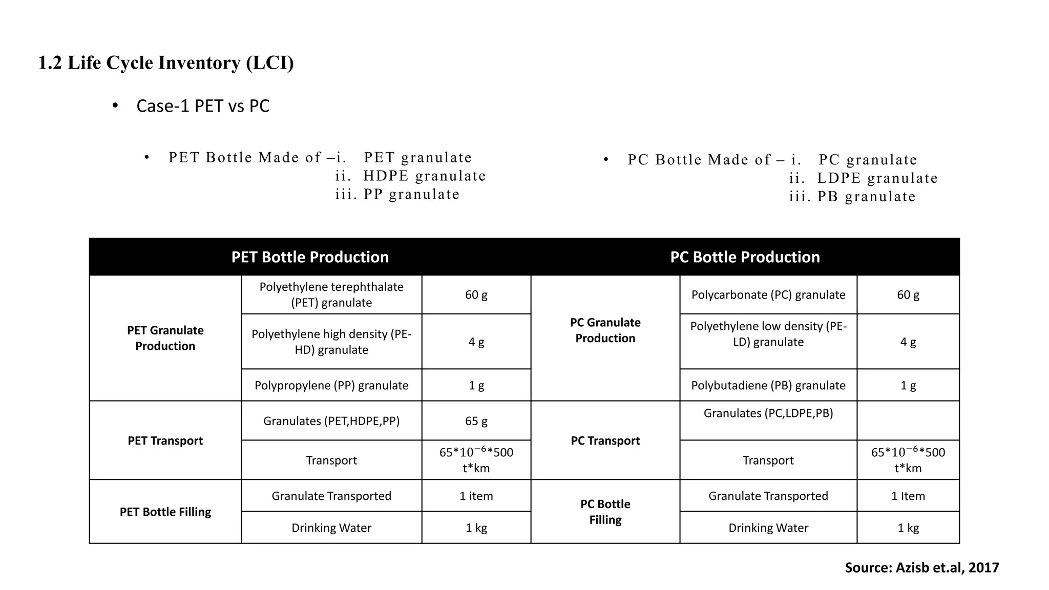 Life Cycle Assessment (LCA) of PET Bottles | PPTX