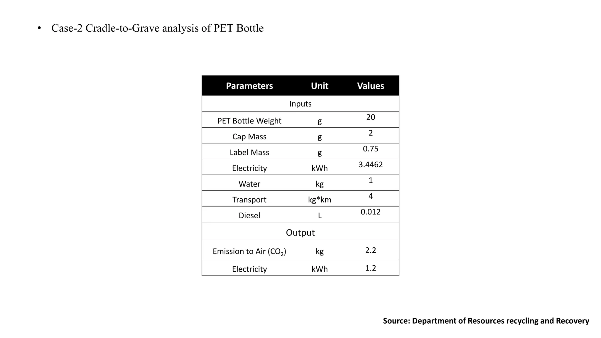 Life Cycle Assessment (LCA) of PET Bottles | PPTX