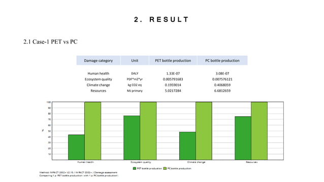 Life Cycle Assessment (LCA) of PET Bottles | PPTX