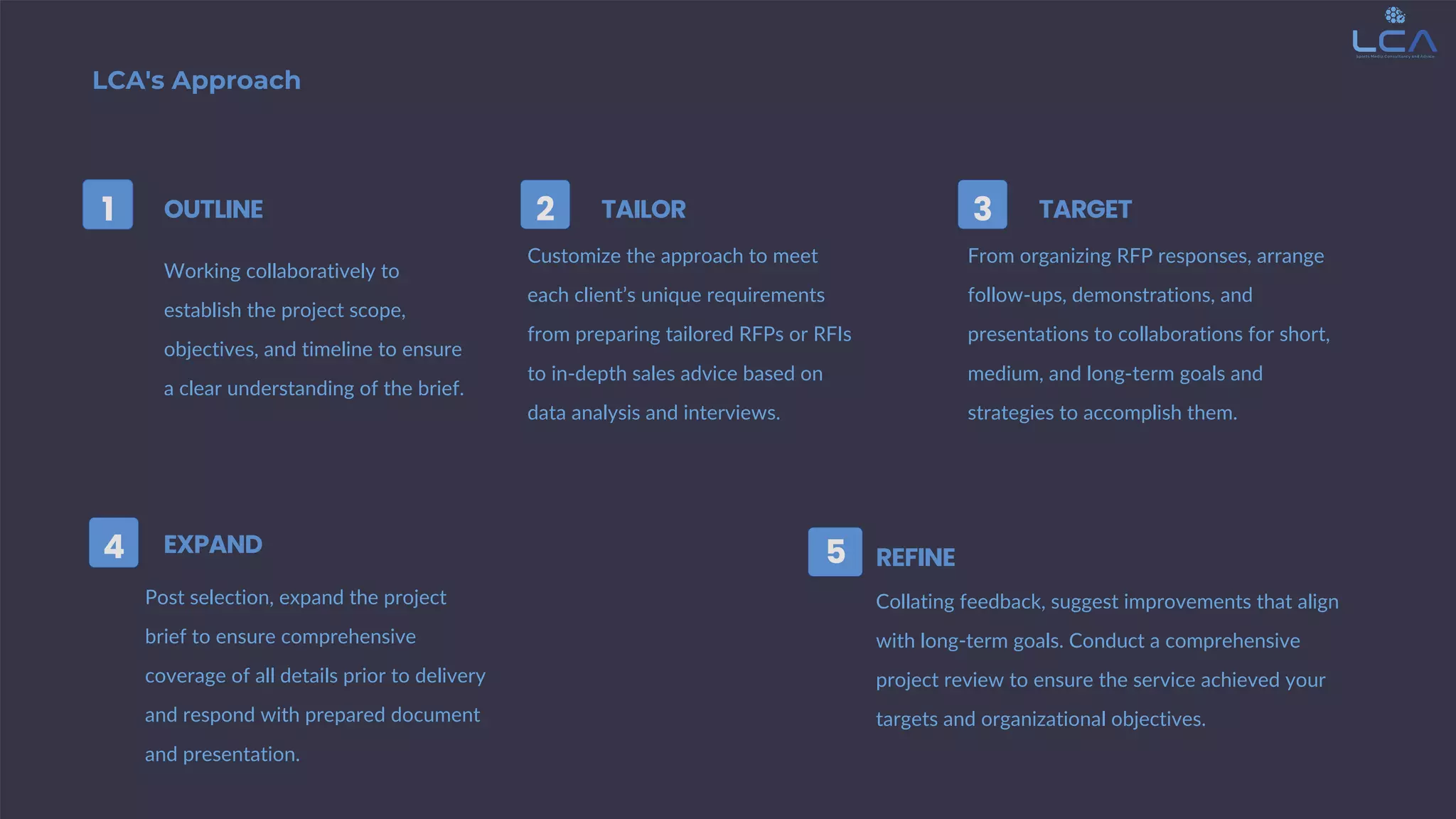 LCA- Presentation.pdf