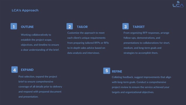 LCA- Presentation.pdf