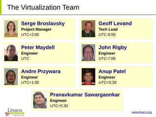 LCA13: KVM for Core, LEG and LNG | PPT
